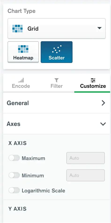 Axes Atlas Charts