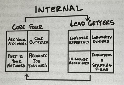 100M Leads 8 Ways To Generate Real Estate Leads 2023