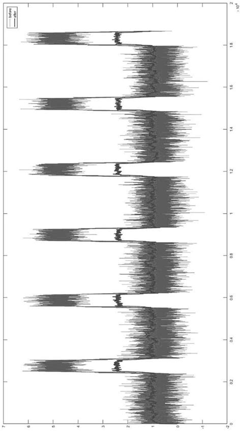 Kalman Filter Based Data Processing Method Suitable For Acct Eureka Patsnap