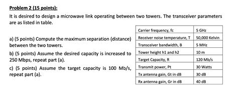 Problem 2 15 Points It Is Desired To Design A Chegg Com