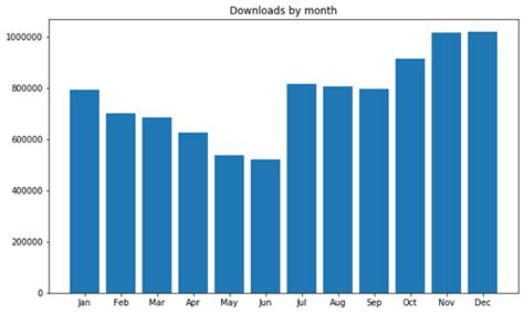 Icymi Circuitpython Newsletter What Do You Want To See With