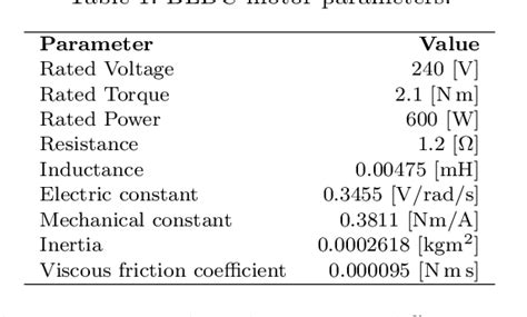 Table 1 From Isolation And Identification Of Periodic Disturbances In BLDC Motors Semantic Scholar