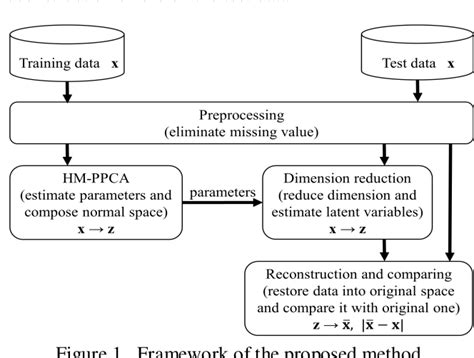 Figure 1 From A Health Monitoring Method For Wind Power Generators With Hidden Markov And