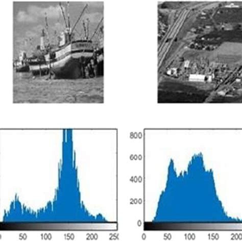 Respectively From Left To Right Original Images And Their Histograms