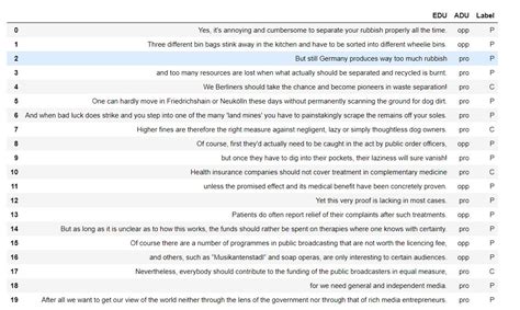 Nlp How Can I Read Ann File Provided By Brat Annotation Toll And Convert Them To Dataframe In