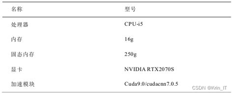 毕业设计 基于深度学习的铝型材表面缺陷识别系统 Yolo Python 卷积神经网络 人工智能基于深度学习的铝型材表面 瑕疵分类与检测算法