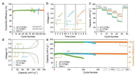 云南大学郭洪教授团队science China Materials：二维sp2碳连接共价有机框架作为无枝晶锂金属电池的人工sei膜 知乎