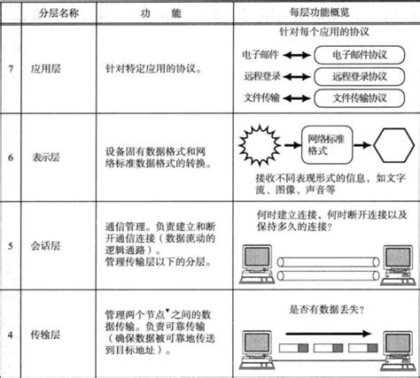 计算机网络 ： 网络基础 计算机网络基础csdn csdn博客