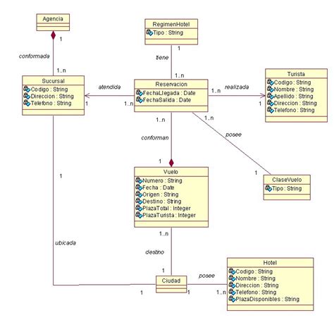 Ingeniería en Software ejercicios en diagramado UML Lenguaje Unificado de Modelado