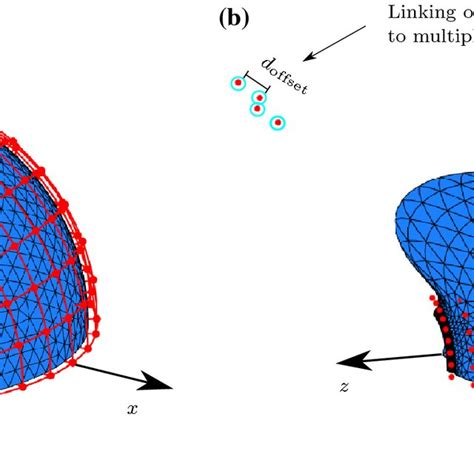 The Spherical Loudspeaker Geometry The Figure Includes Both The Part