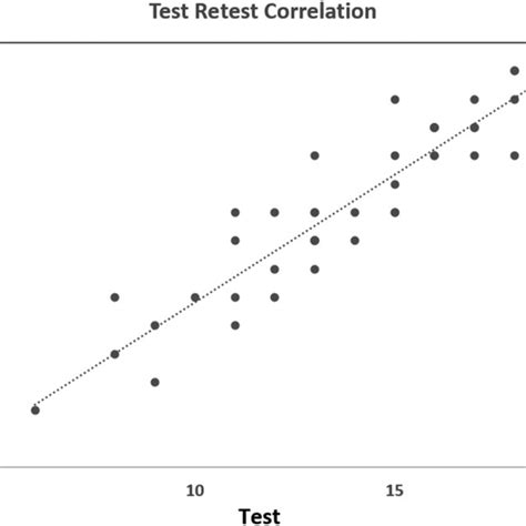 Blandaltman Plot Blandaltman Plot For Testretest Reproducibility