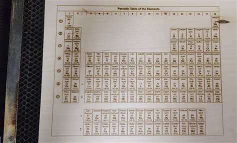 Laser Scan Periodic Table Show And Tell Lansing Makers Network