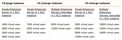 Scaling For Performance With Aws Mainframe Modernization And Micro Focus Aws Cloud Operations Blog