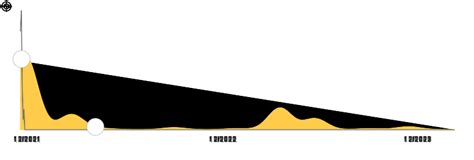 CVE Exploits Severity Feedly CVE Exploits Severity Feedly
