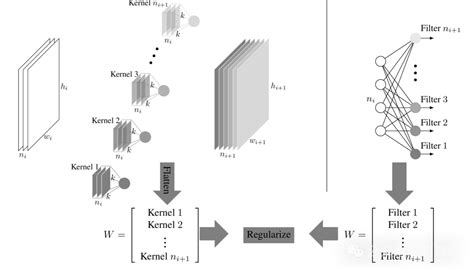无需微调的平滑模型压缩：一种创新的神经网络压缩技术突破 Ai X Aigc专属社区 51cto Com