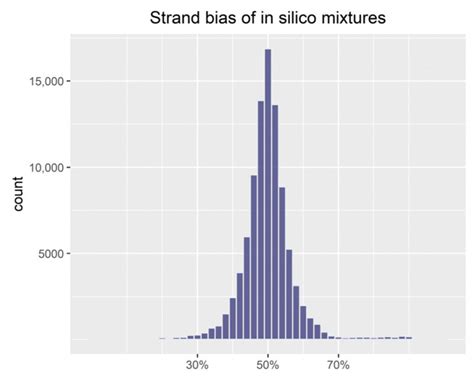 A New Computational Deconvolution Algorithm For The Analysis Of Forensic Dna Mixtures With Snp