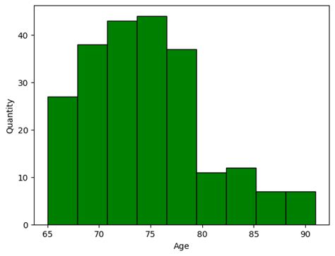 2 unit 1 import and visualitzation of data with python — data science