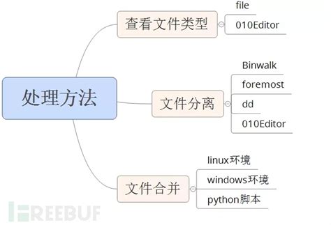 Ctf解题技能之misc基础ctf Misc Csdn博客