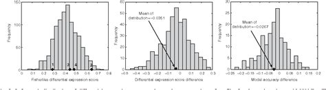 Figure 1 From Intersession Reproducibility Of Mass Spectrometry Profiles And Its Effect On