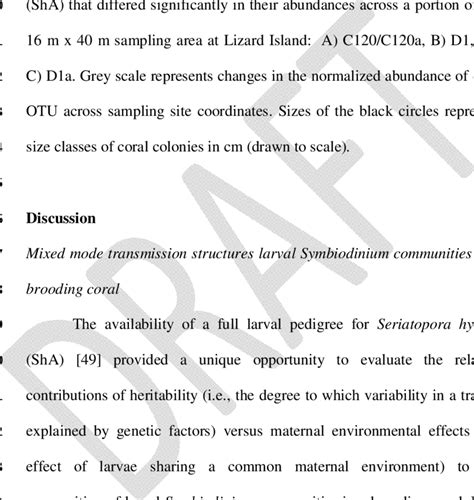 Spatial Patterns In The Normalised Abundance Of Three Download
