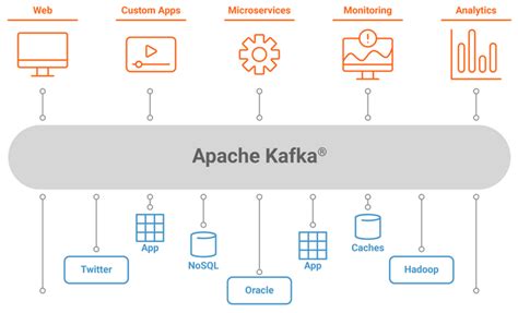 The Ultimate Guide To Apache Kafka Basics Architecture And Core Concepts Dev Community