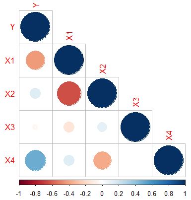 Graph Of Correlation Between Variables Download Scientific Diagram