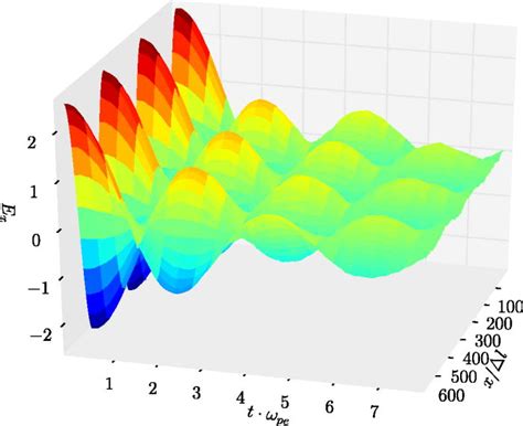 Explicit High Order Non Canonical Symplectic Particle In Cell Algorithms For Vlasov Maxwell