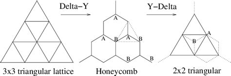 Figure 7 From Bond Propagation Algorithm For Thermodynamic Functions In