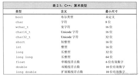 C Primer(读书笔记) C Primer(读书笔记)
