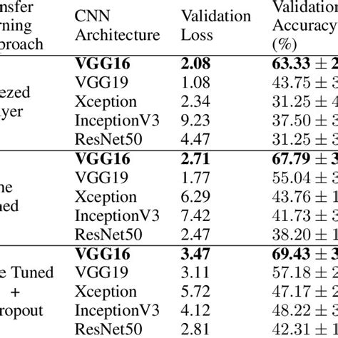 Sample Multiclass Data Labeled Green For Neck Blast And Red For False