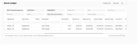 Costing Calculation For Foc Item · Issue 36512 · Frappeerpnext · Github