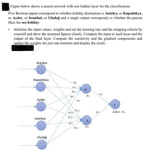 Solved Figure Below Shows A Neural Network With One Hidden