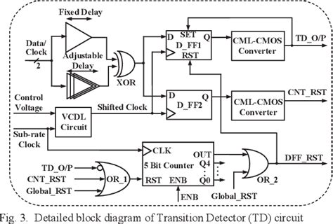 Figure 1 From A 10 Gb S On Chip Jitter Measurement Circuit Based On Transition Region Scanning