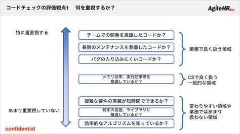 ゆめみ流エンジニア選考コードチェック実践方法 どのような評価観点で候補者のコーディング経験を見極めているのか AgileHR magazine エンジニア組織のHRを考える