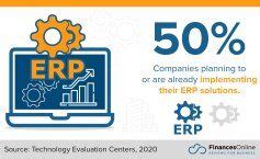Vital ERP Software Statistics Data Analysis Market Share Financesonline Com
