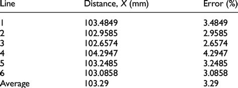 Calibration And Error Checking Test Download Table