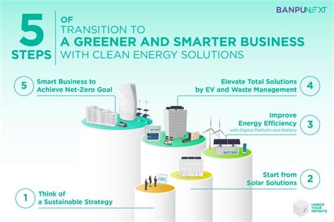 Banpu Next Company Limited On Linkedin Banpunext