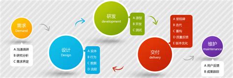 软件开发 服务 中思软件有限公司