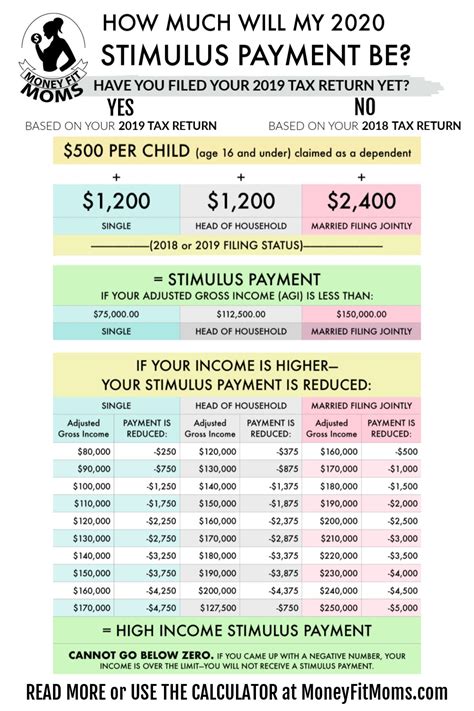 How Much Was The 2023 Recovery Rebate Recovery Rebate