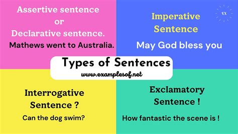 Declarative Interrogative Exclamatory And Imperative 1 8k