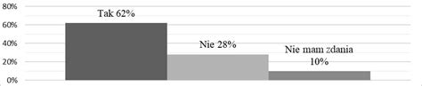 Medyczne I Behawioralne U W A R U N K O W A N I A STANU ZDROWIA PDF