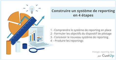 Construire un système de reporting CRM en étapes CustUp