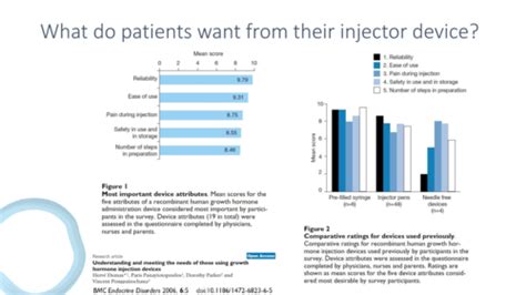 Auto Injectors Pens And Pre Filled Syringes Flashcards Quizlet