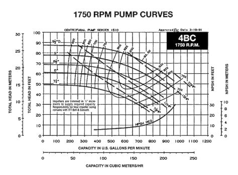 How To Read A Pump Curve Part 2