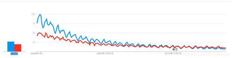 Fpgaasic初学者应该学习verilog还是vhdl？哪些地区用vhdl Csdn博客