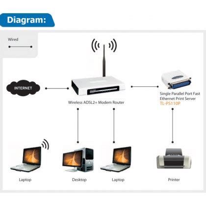 TP Link TL PS110P Single Parallel Port Fast Ethernet Print Server Internet Printing Protocol