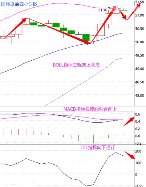 金钰指金：45今日黄金白银原油行情分析操作建议 知乎