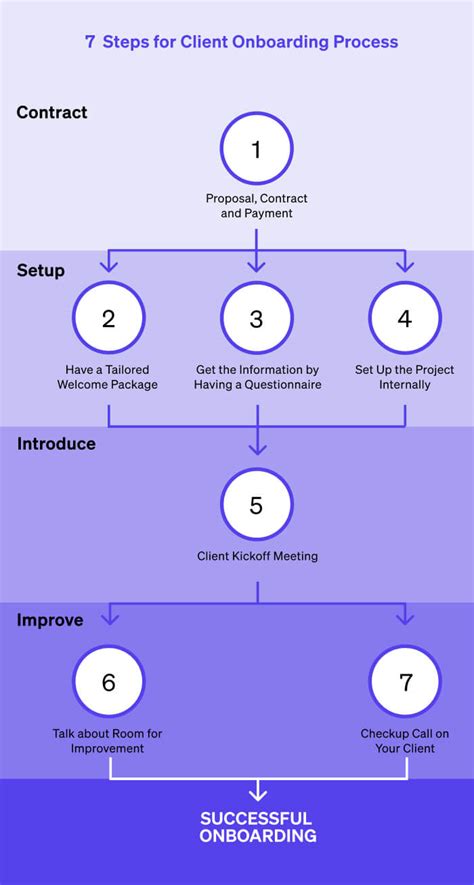 Client Onboarding The Complete Guide For Architects