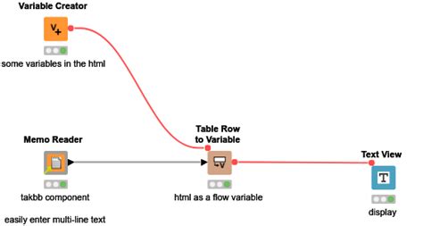 Flow Variables In Html Text View — Nodepit
