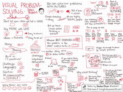 Whoever Best Describes The Problem Justin Kirby Dmc